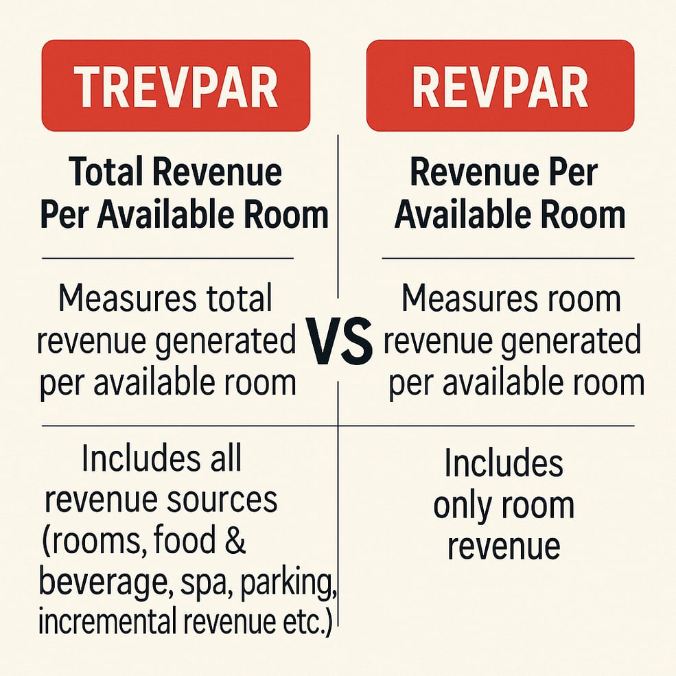 Beyond RevPAR: What is TRevPAR and How to Optimize It