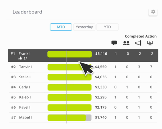 Food & Beverage | Frontline Performance Group